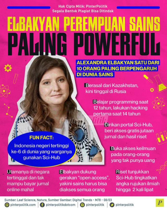 Elbakyan Perempuan Sains Paling Powerful