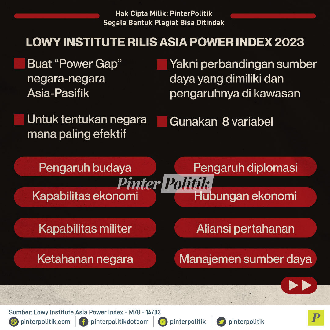 Negara Terkuat di Asia-Pasifik
