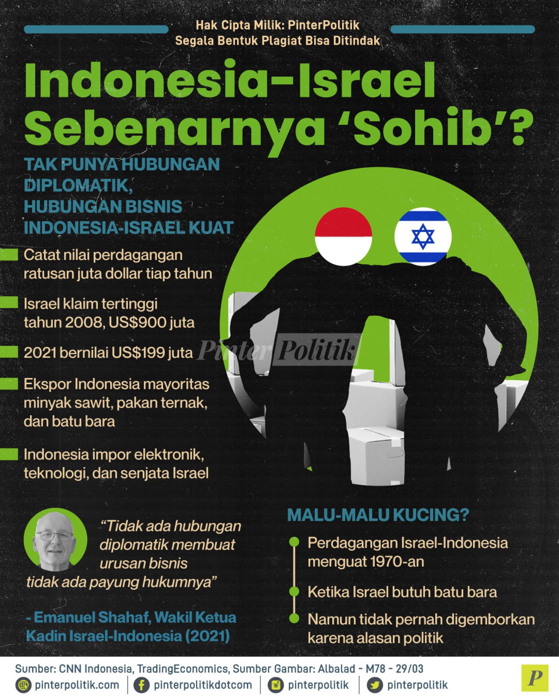 Indonesia-Israel Sebenarnya ‘Sohib’?