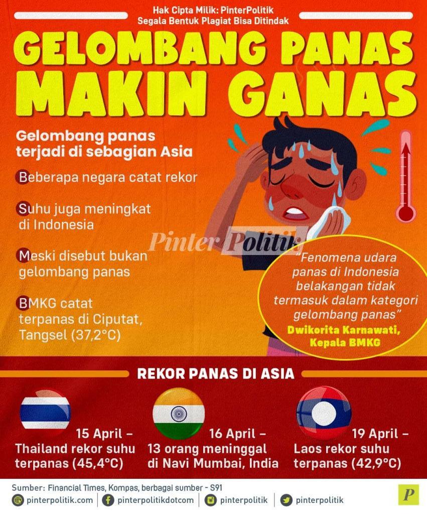 Gelombang Panas Makin Ganas
