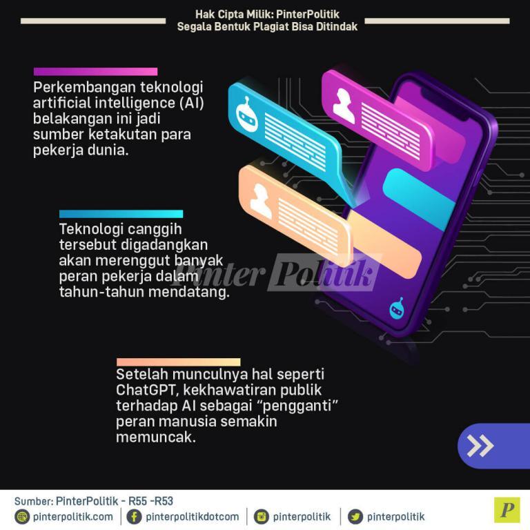 ChatGPT dan Ancaman Technophobia