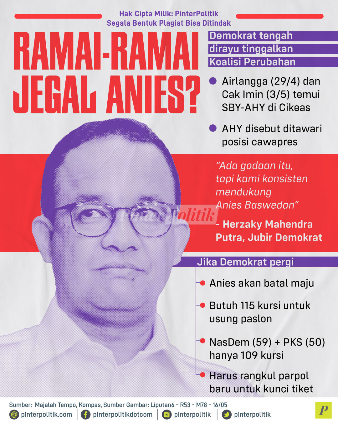 Ramai-ramai Jegal Anies?