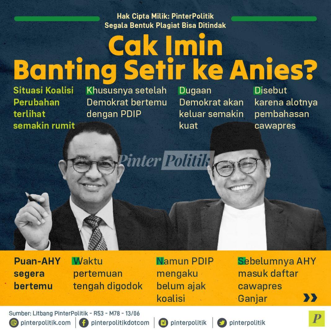 Cak Imin Banting Setir ke Anies?