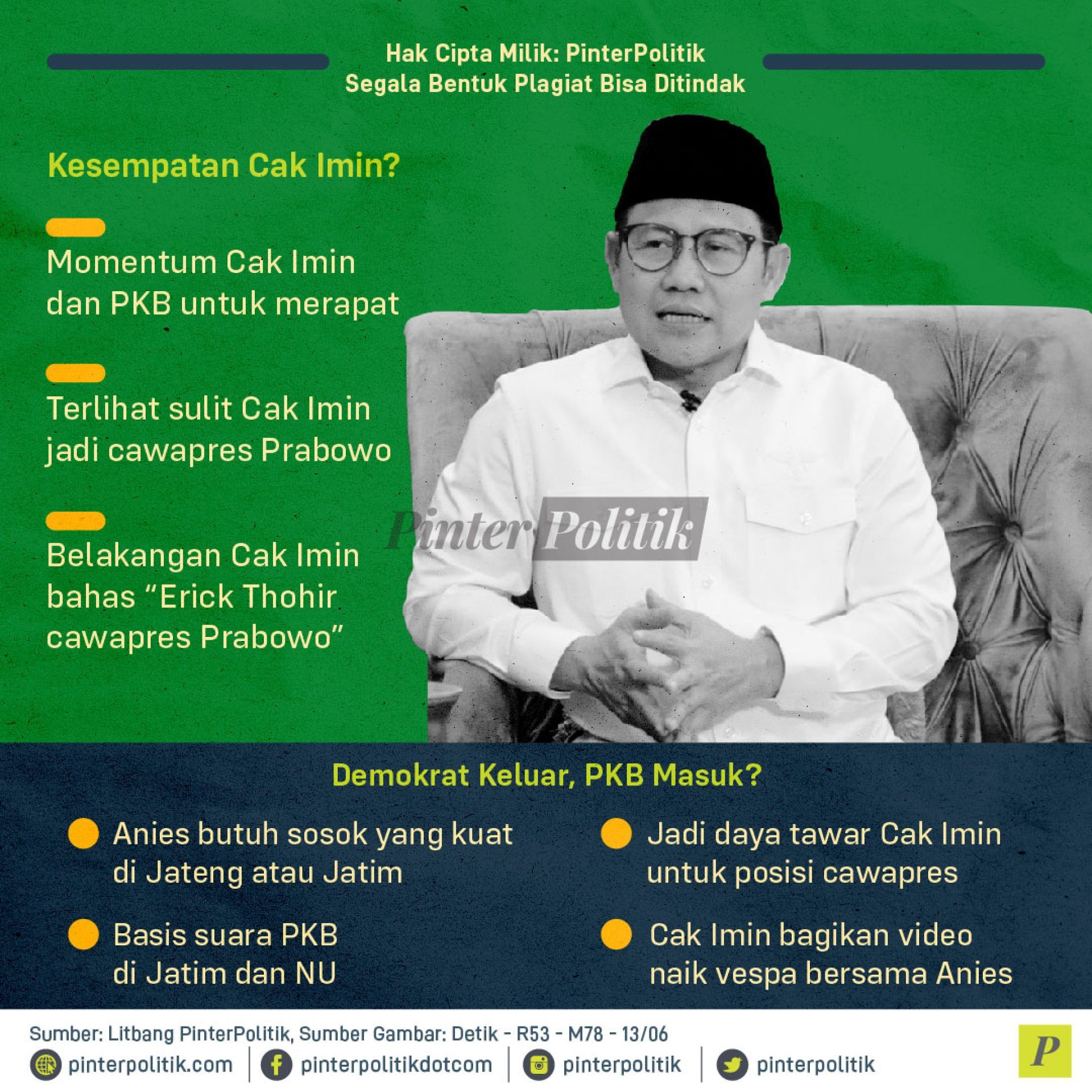 Cak Imin Banting Setir ke Anies?