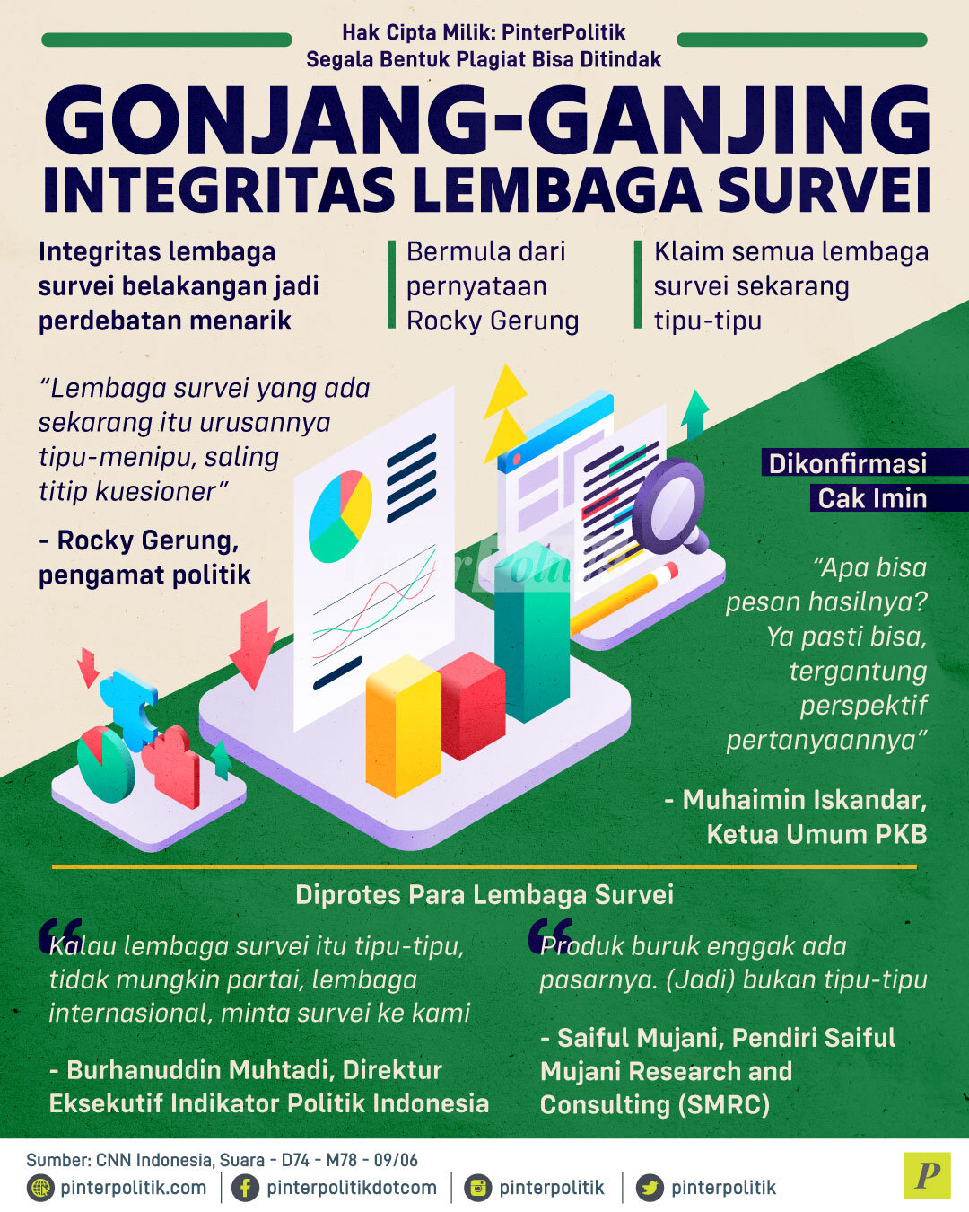 Gonjang-ganjing Integritas Lembaga Survei