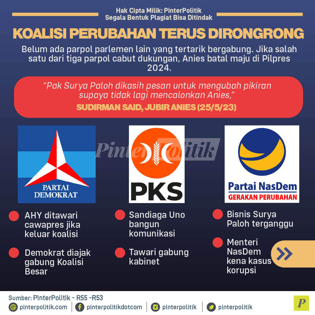 Pilpres 2024 Hampir Pasti Ganjar vs Prabowo?