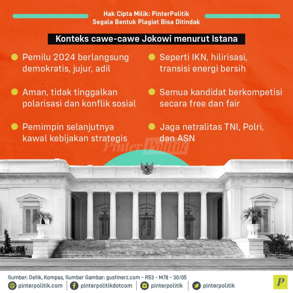 Jokowi Ngaku Cawe-cawe