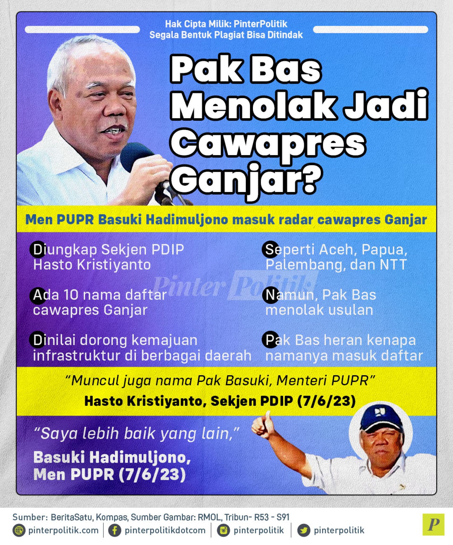 Pak Bas Cawapres Ganjar?