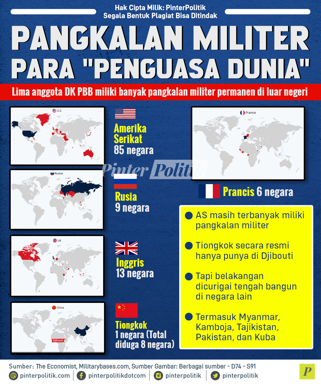 Pangkalan Militer Para "Penguasa Dunia"