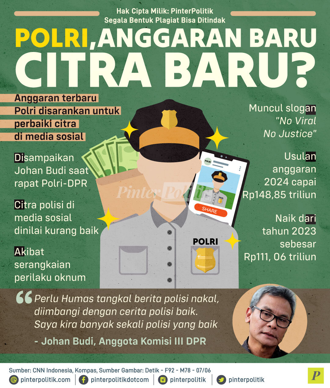 Polri, Anggaran Baru Citra Baru?