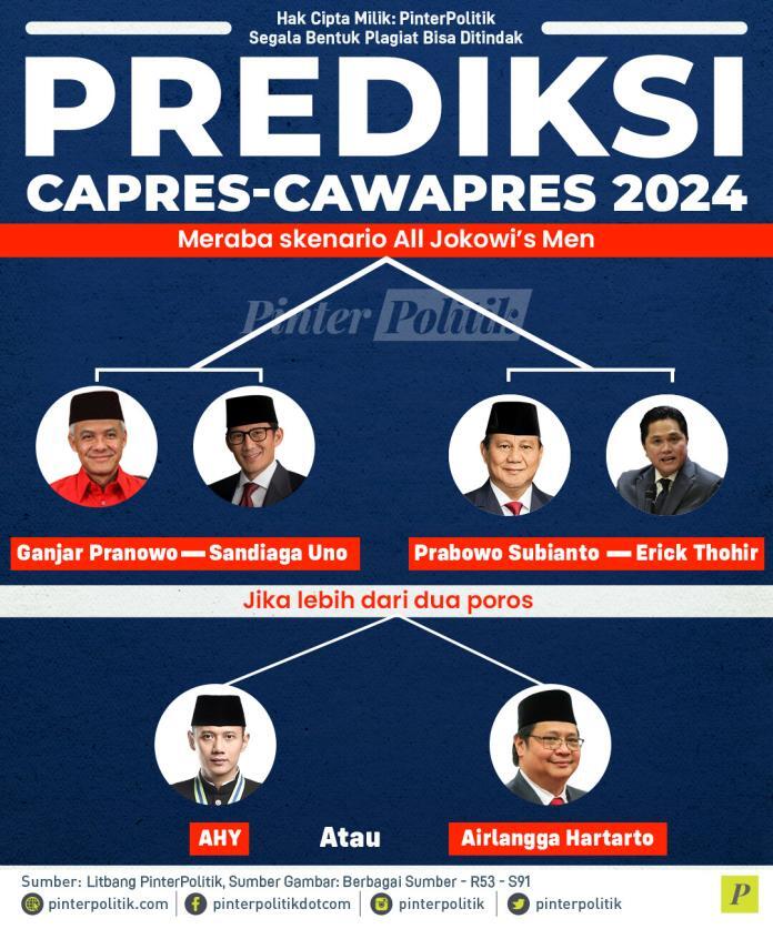 Prediksi Capres-Cawapres 2024