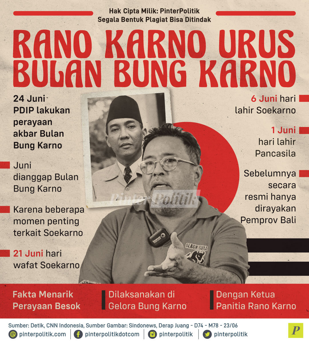 Rano Karno Urus Bulan Bung Karno