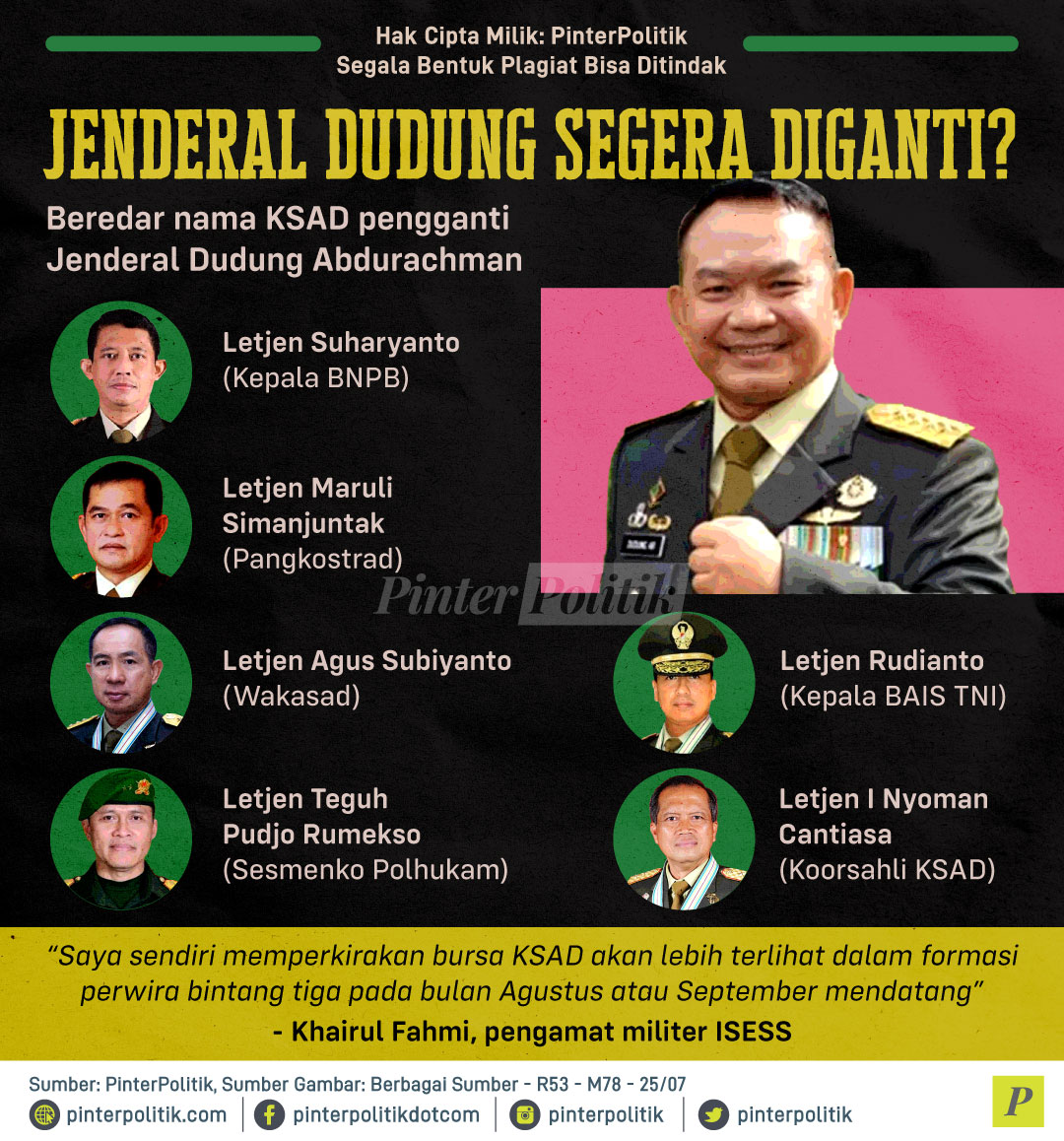 Jenderal Dudung Segera Diganti?