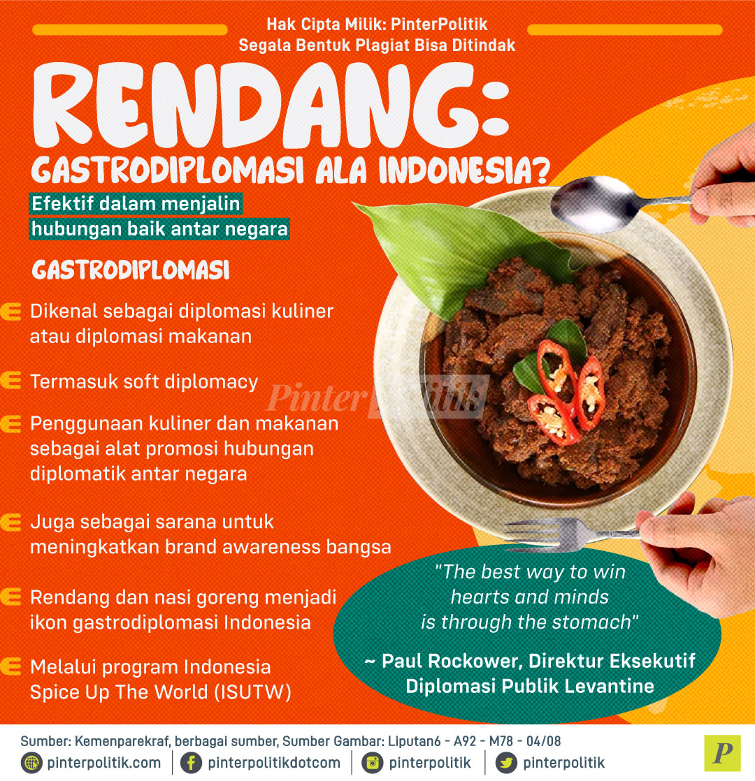 Rendang: Gastrodiplomasi ala Indonesia