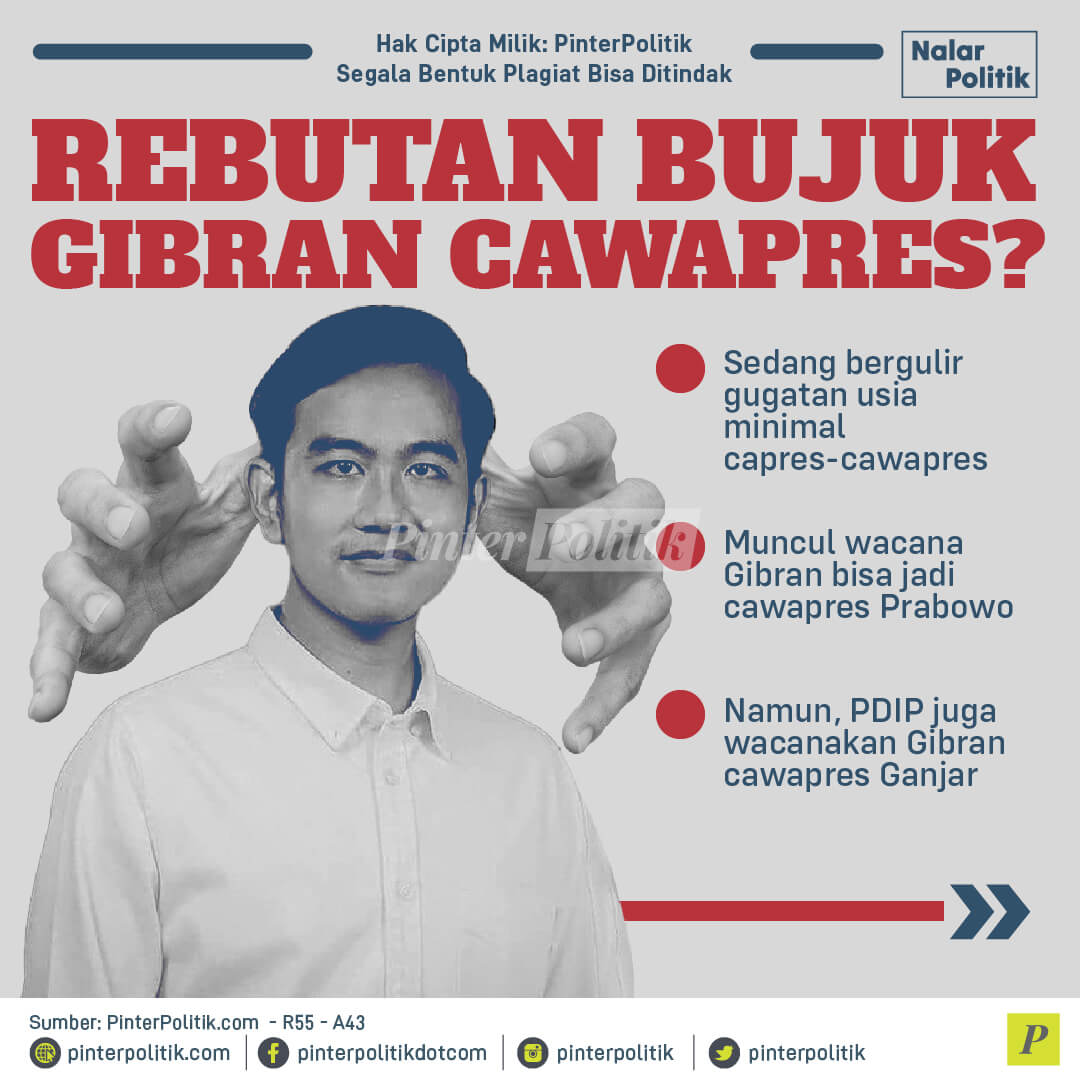 Rebutan Bujuk Gibran Cawapres?