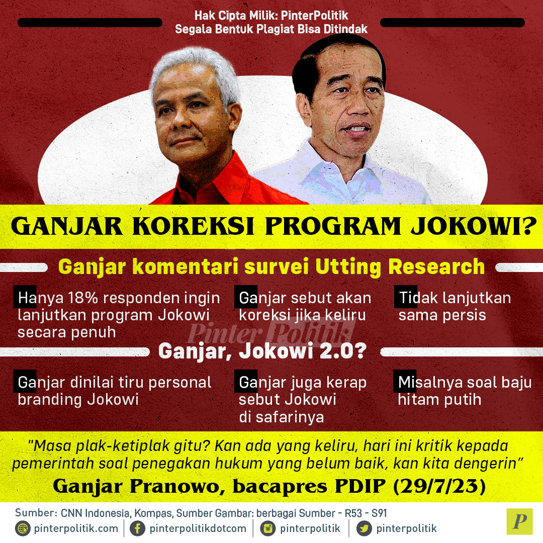 Ganjar Koreksi Program Jokowi?