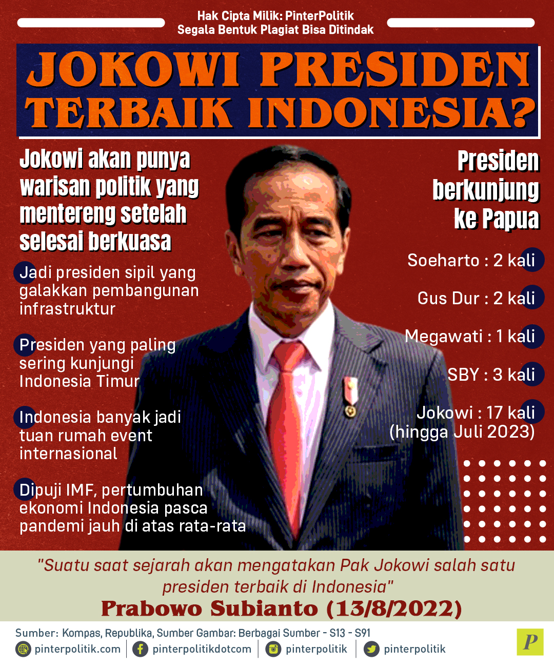 Jokowi Presiden Terbaik Indonesia?