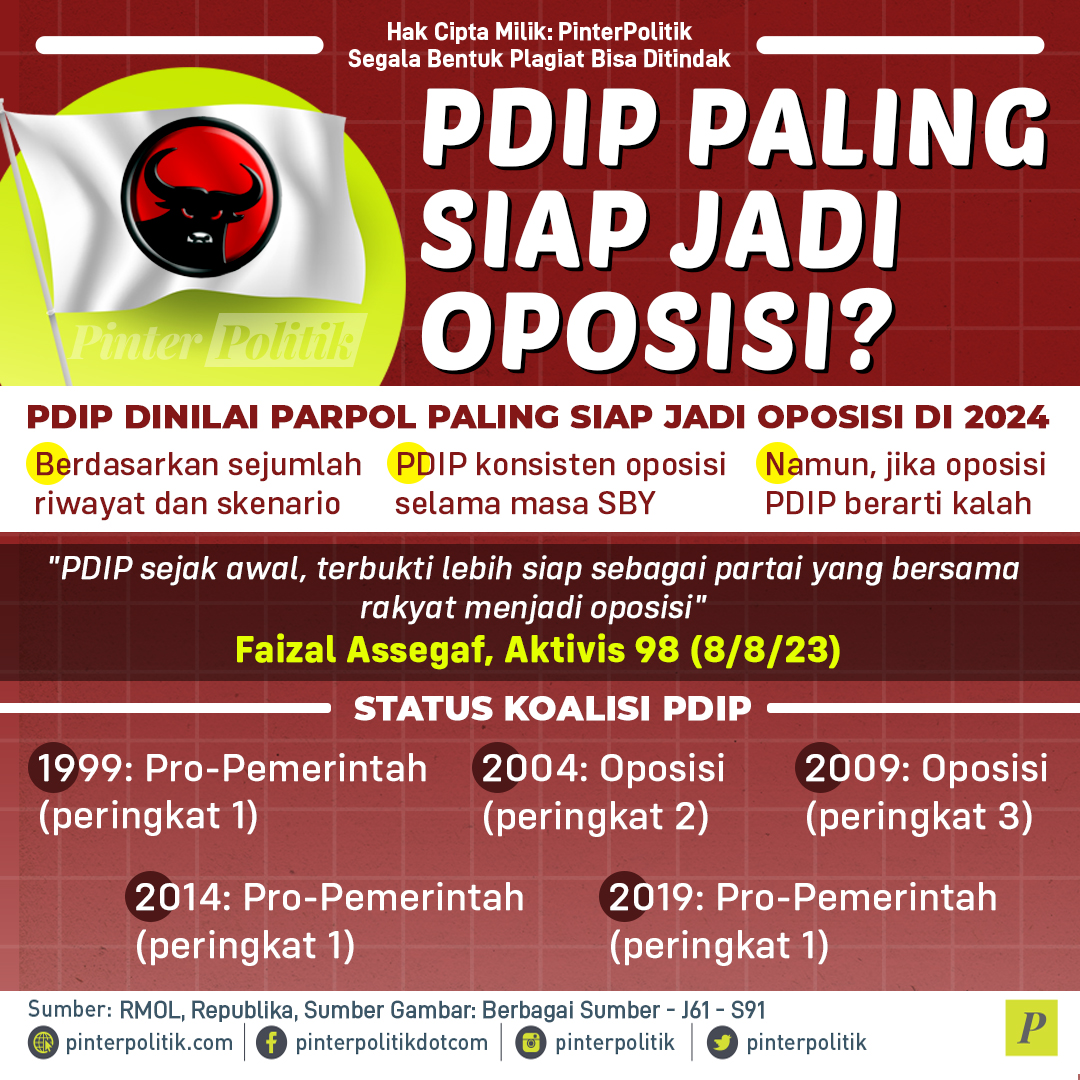 PDIP Paling Siap Jadi Oposisi?