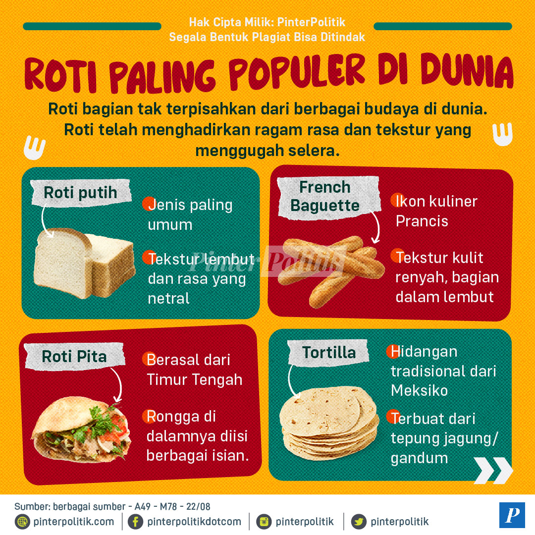 Roti Paling Populer di Dunia
