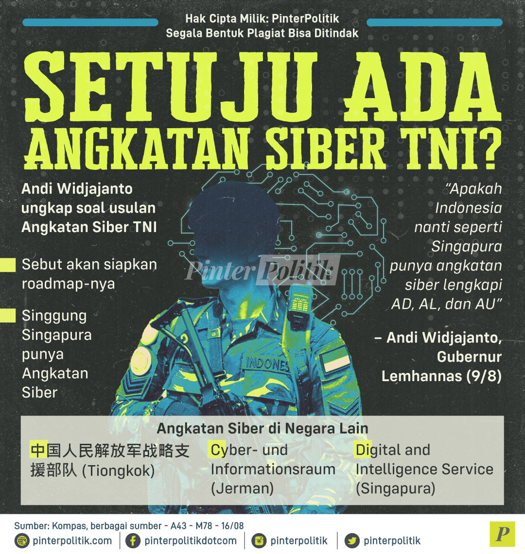 Setuju Ada Angkatan Siber TNI?