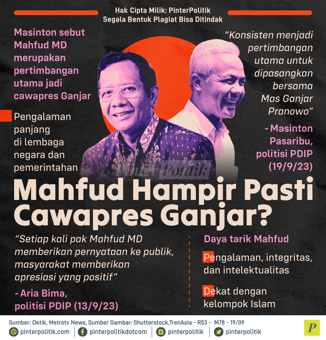 Mahfud Hampir Pasti Cawapres Ganjar?
