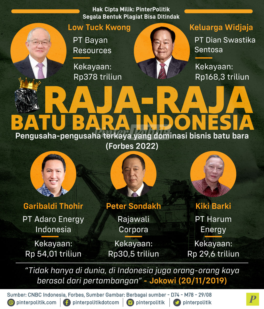 Raja-raja Batu Bara Indonesia