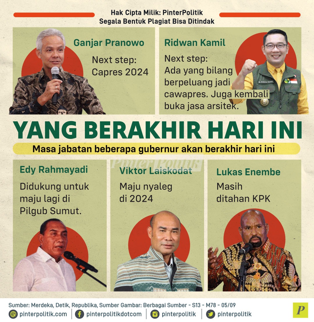 Yang Berakhir Hari Ini