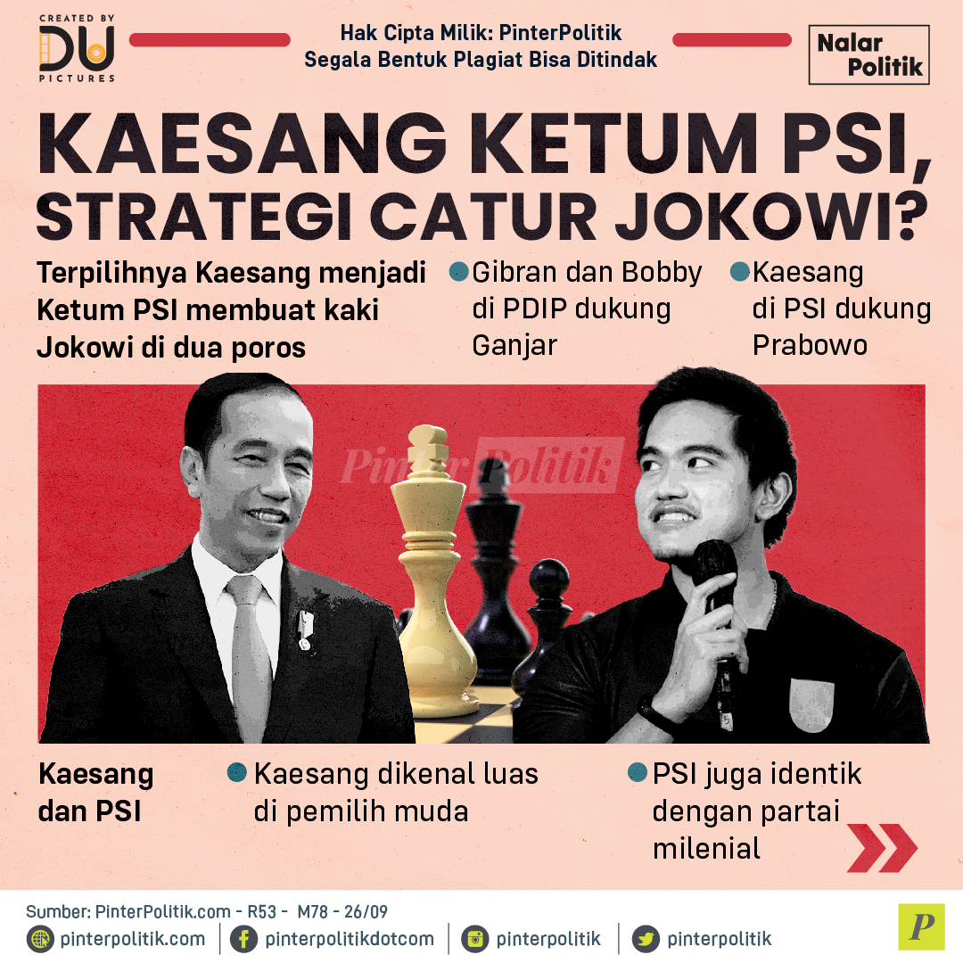 Kaesang Ketum PSI, Strategi Catur Jokowi?