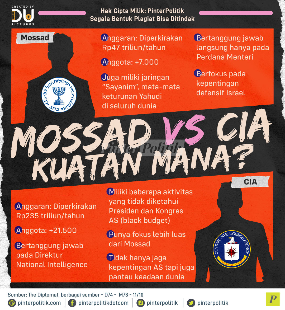 Mossad vs CIA: Kuatan Mana?