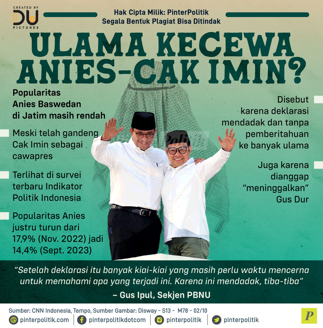 Ulama Kecewa Anies-Cak Imin?