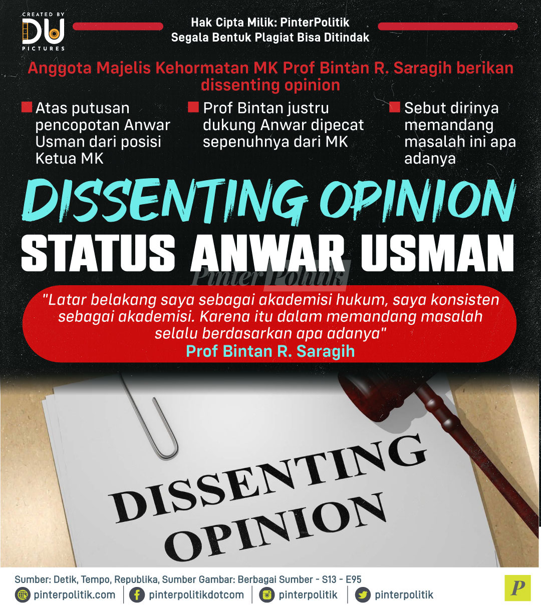 Dissenting Opinion Status Anwar Usman