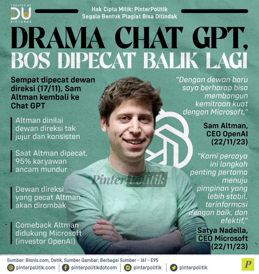 Drama Chat GPT, Bos Dipecat Balik Lagi