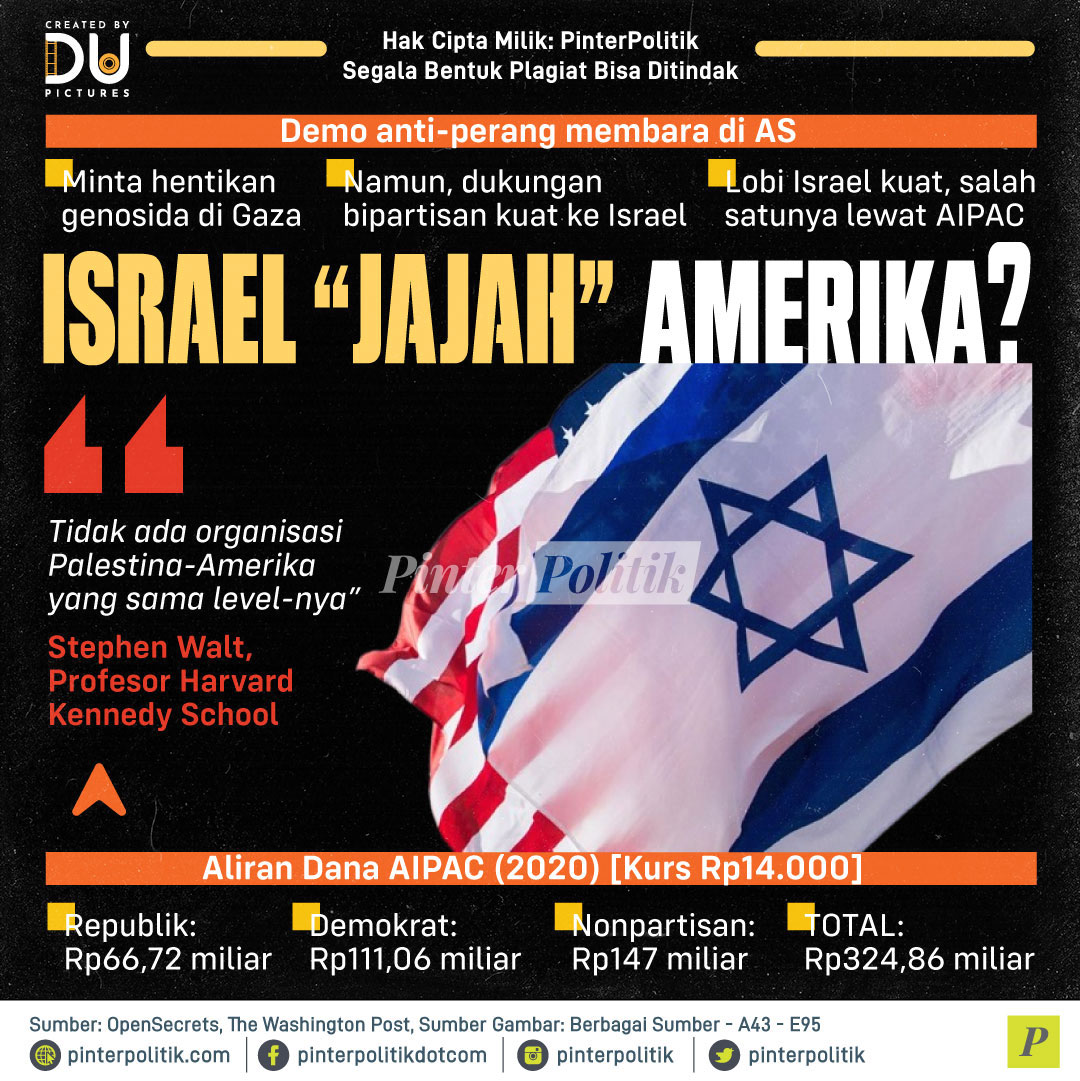 Israel “Jajah” Amerika?