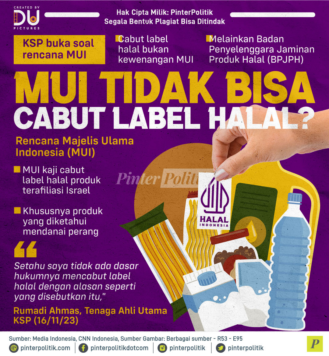 MUI Tidak Bisa Cabut Label Halal?