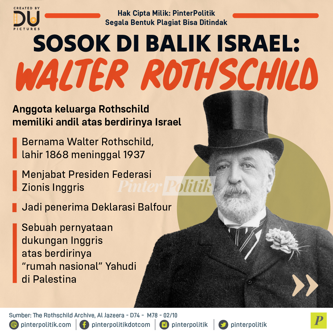 Sosok di Balik Israel: Walter Rothschild