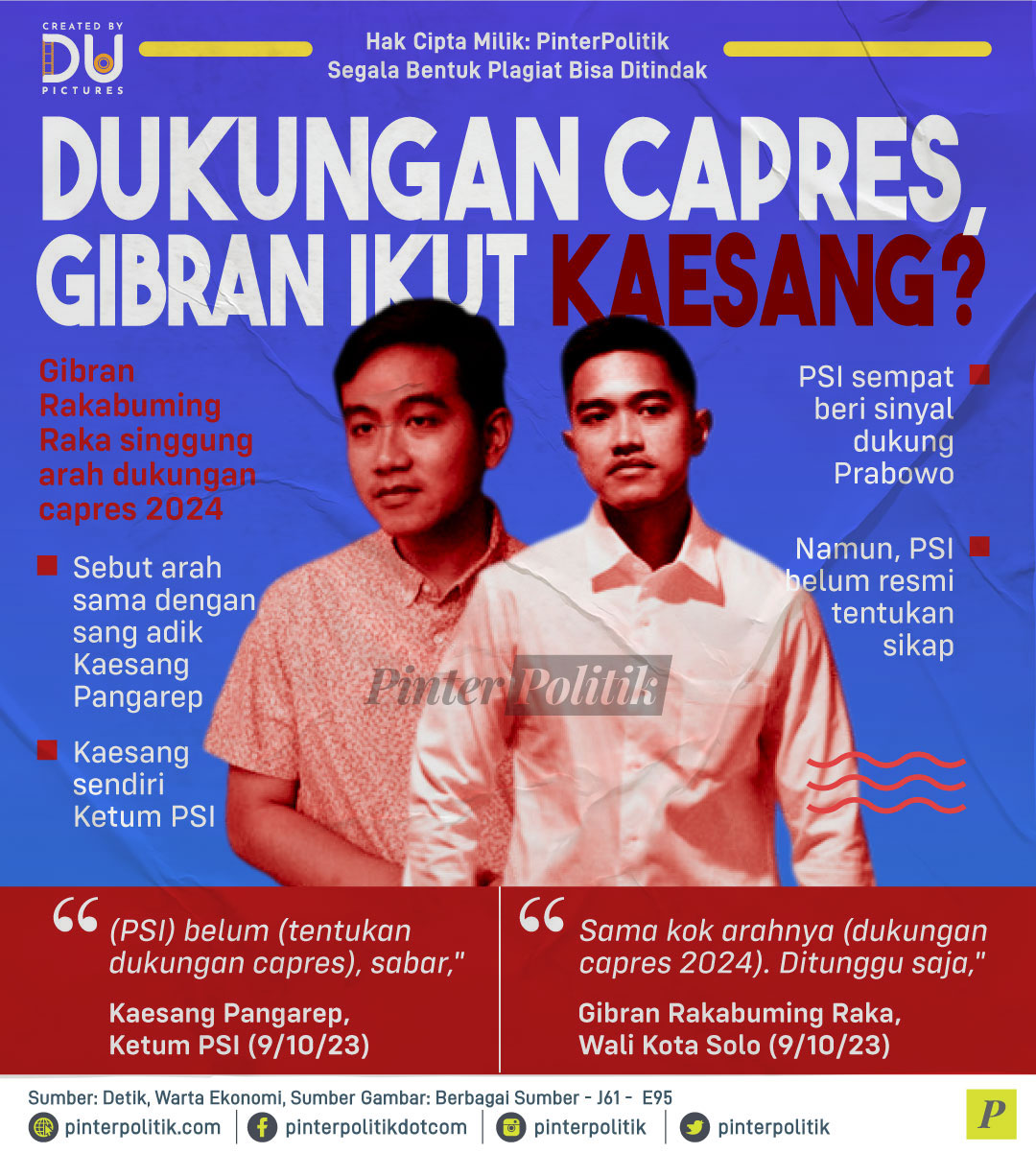 Dukungan Capres, Gibran Ikut Kaesang?