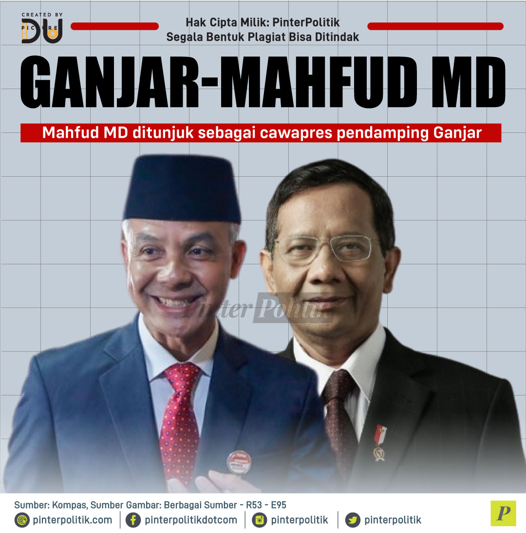 Ganjar-Mahfud MD
