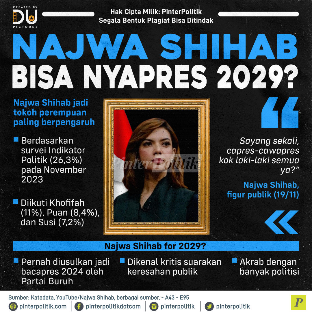 Najwa Shihab Bisa Nyapres 2029?