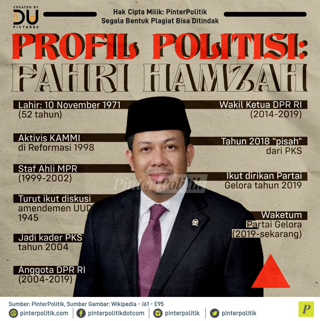Profil Politisi: Fahri Hamzah