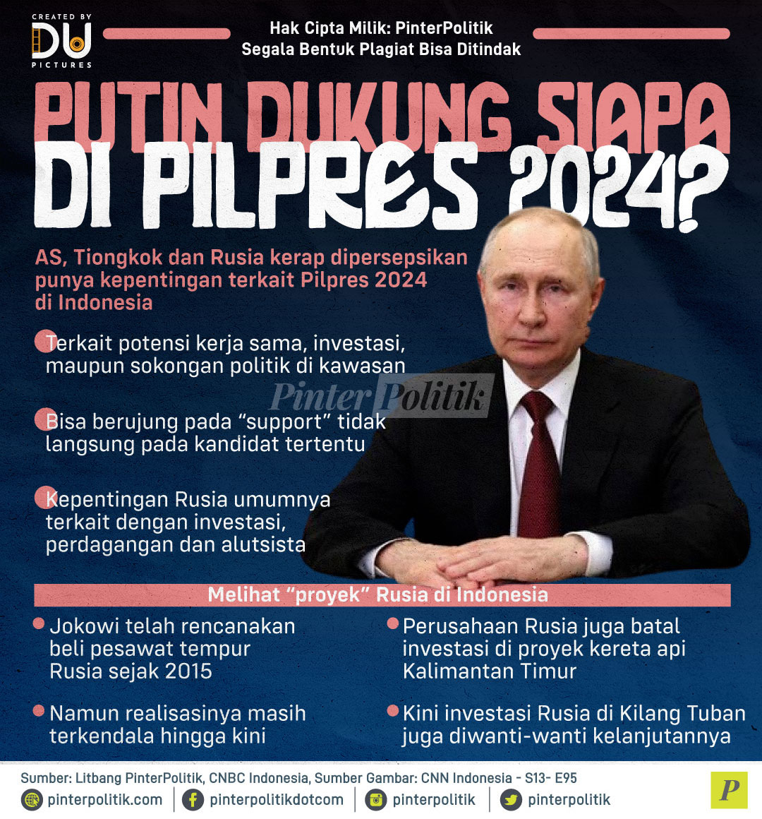 Putin Dukung Siapa di Pilpres 2024?