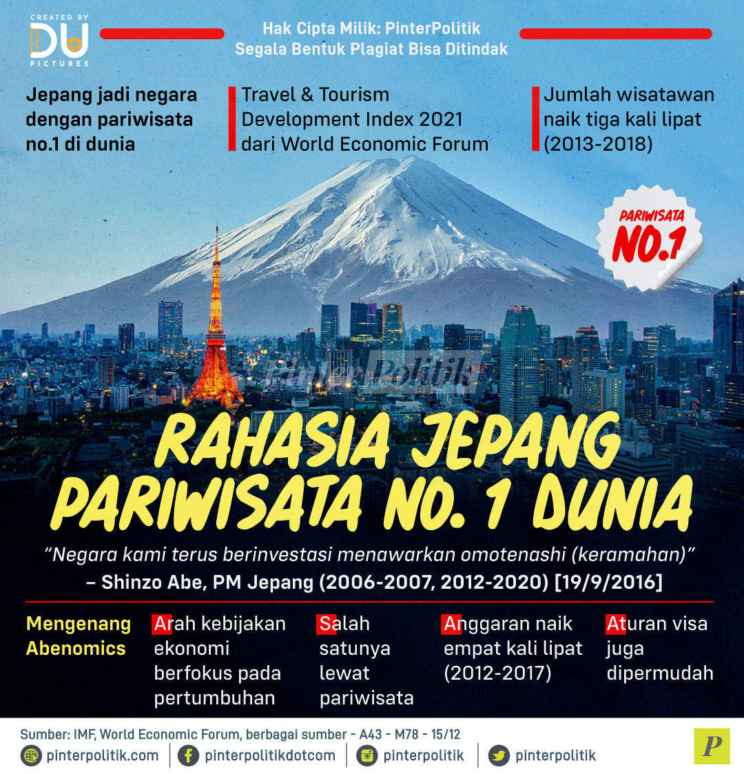Rahasia Jepang Pariwisata No. 1 Dunia