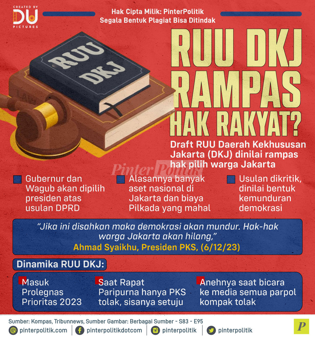 RUU DKJ Rampas Hak Rakyat?