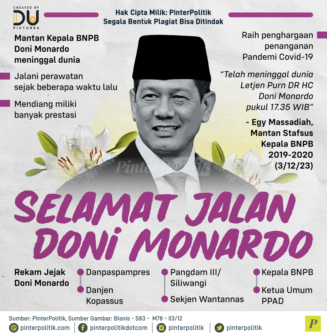 Selamat Jalan Doni Monardo