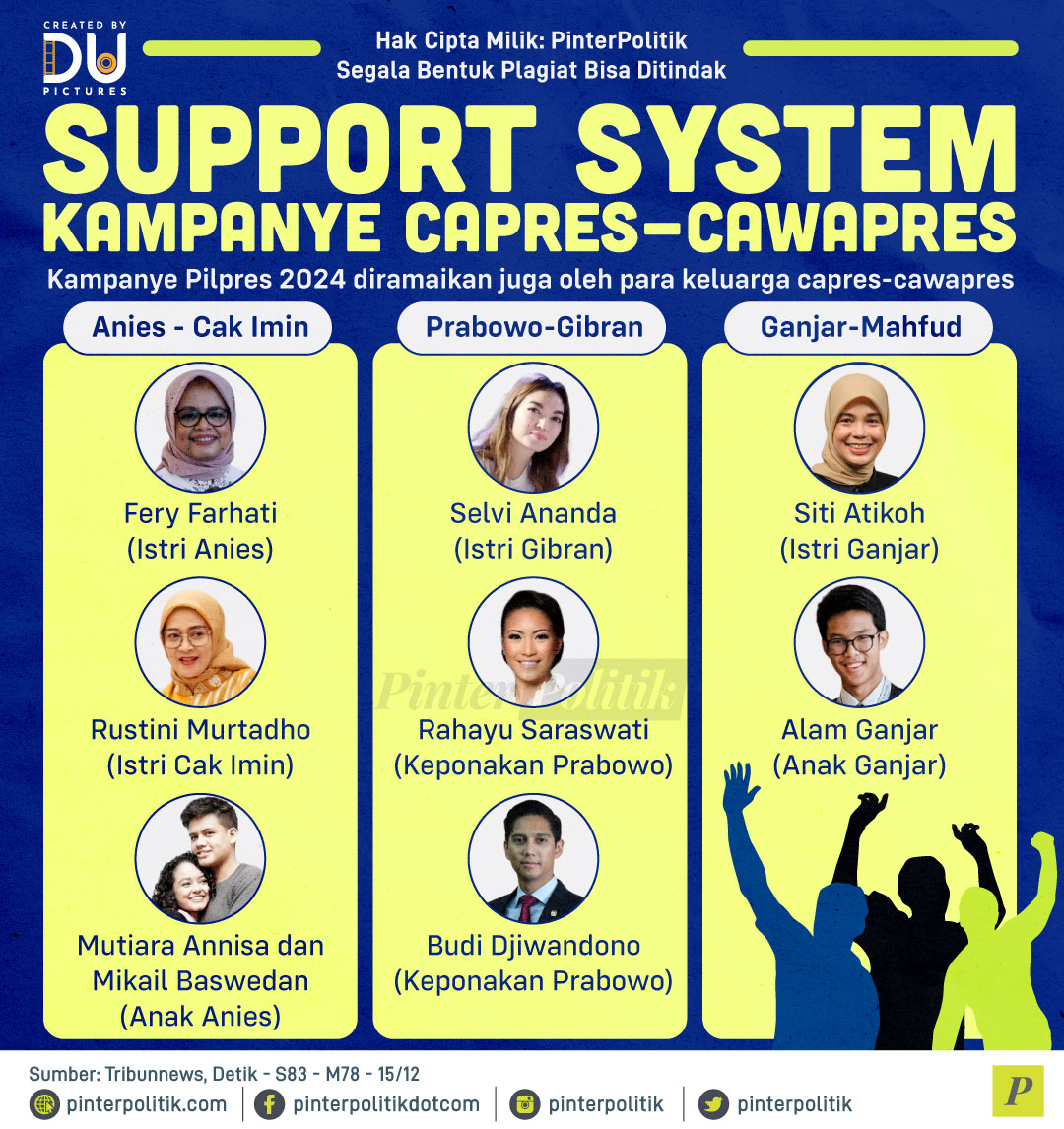 Support System Kampanye Capres-Cawapres