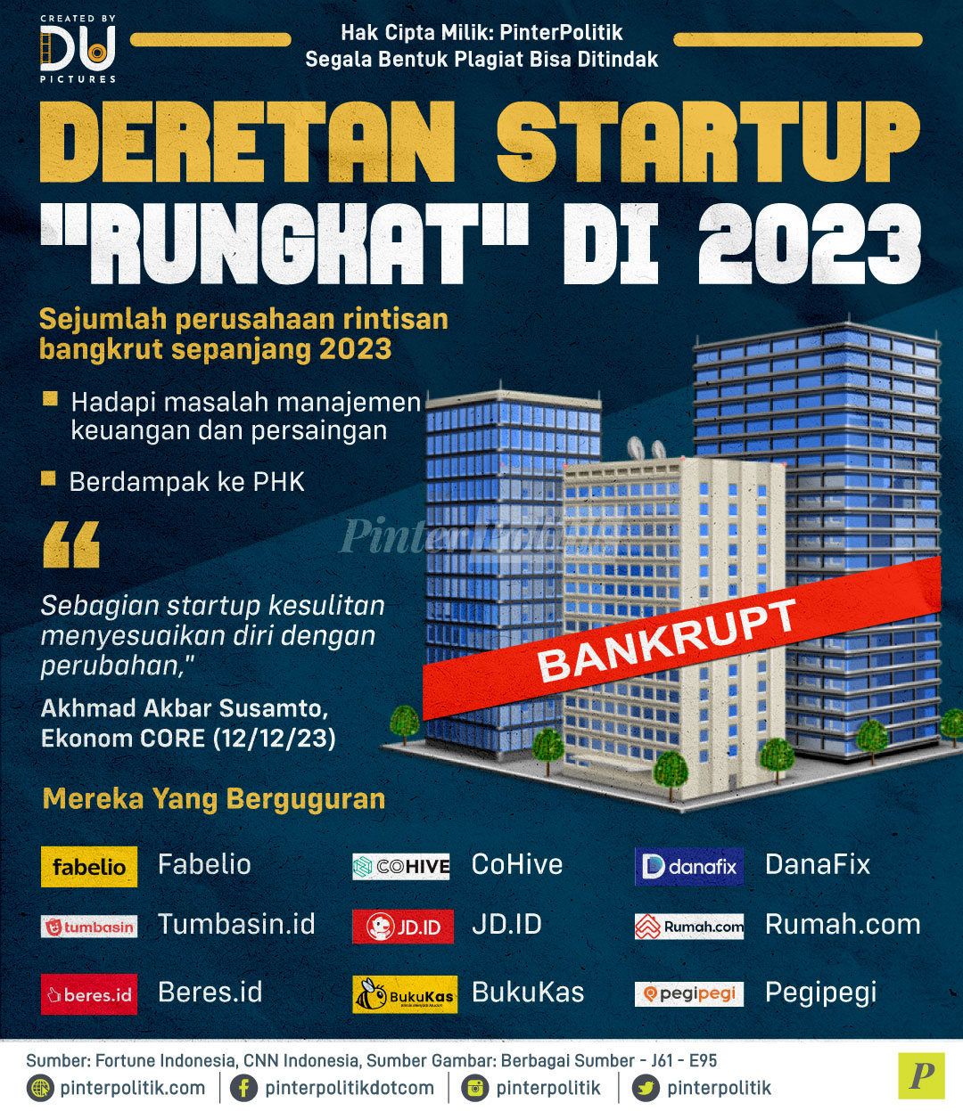 Deretan Startup Rungkat di 2023