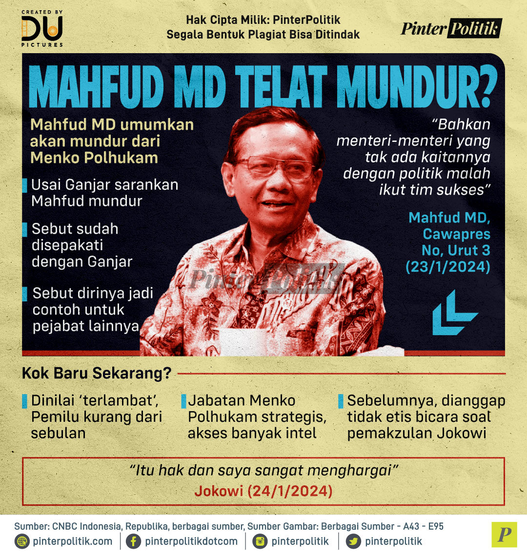 Mahfud MD Telat Mundur?