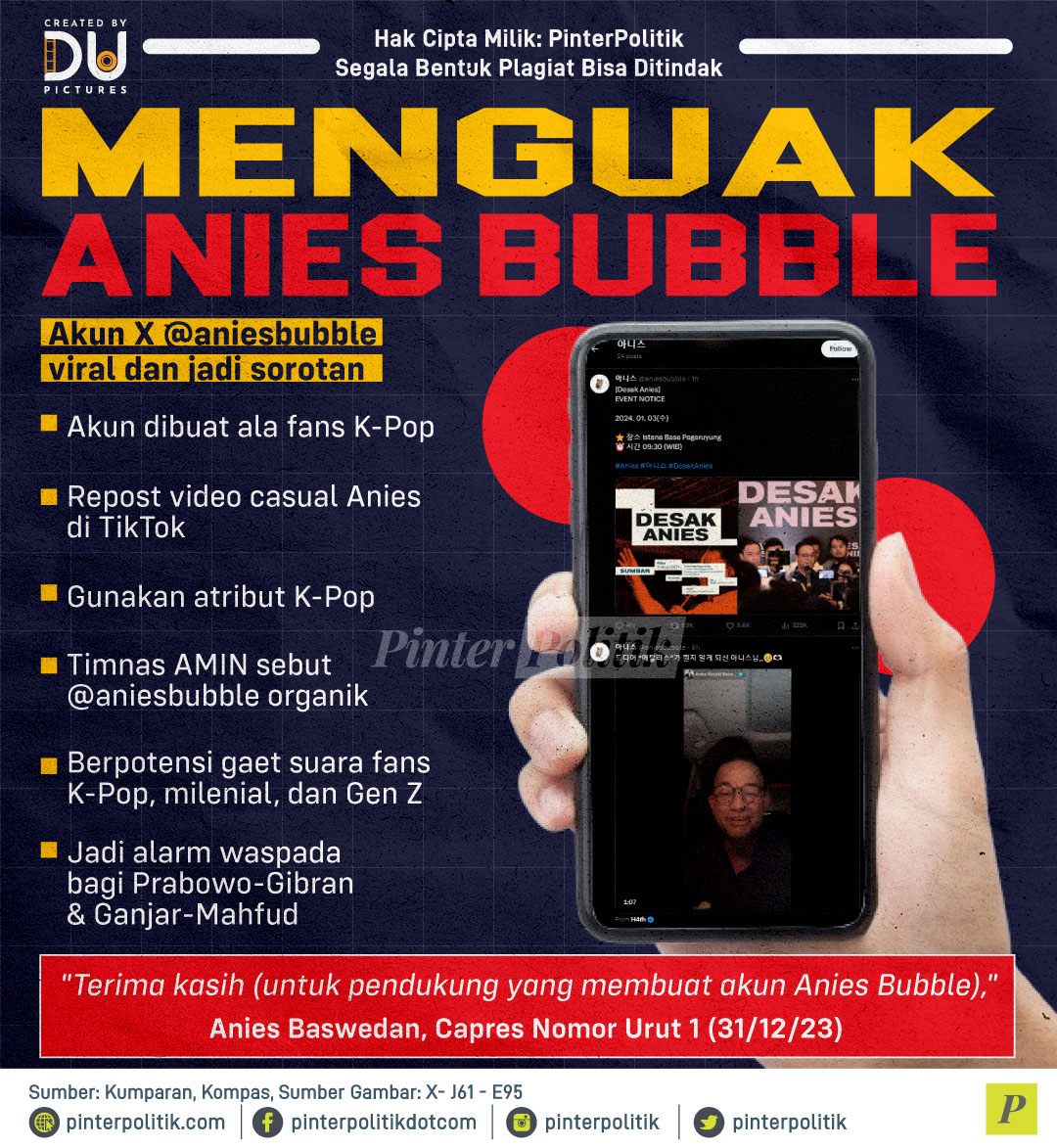 Menguak Anies Bubble