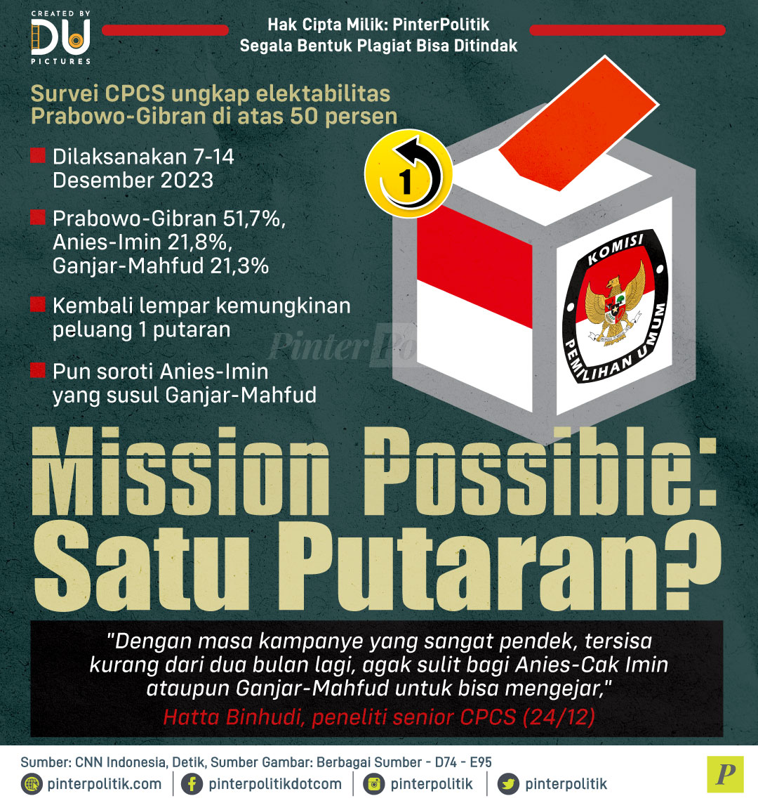 Mission Possible: Satu Putaran?