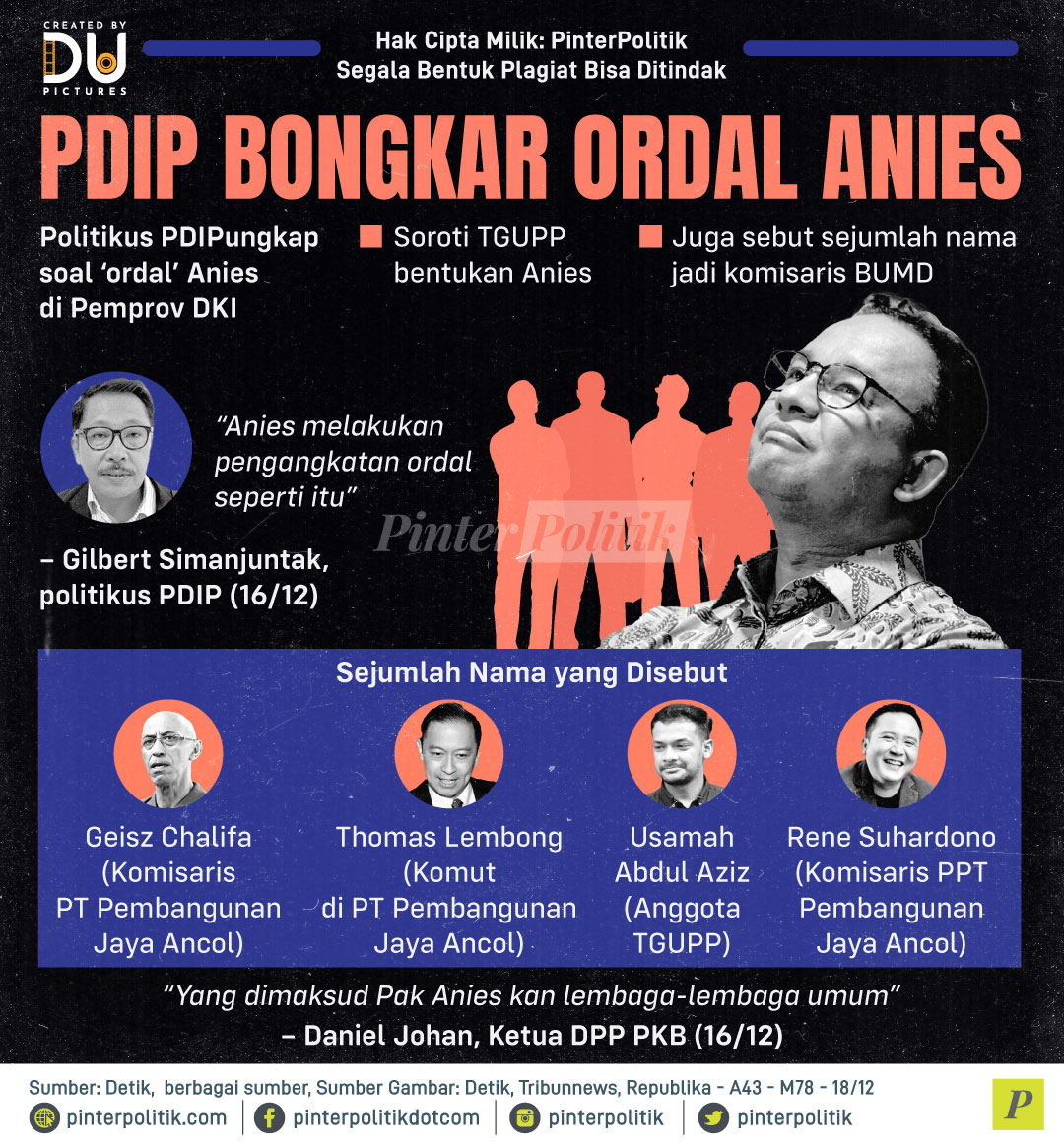 PDIP Bongkar Ordal Anies