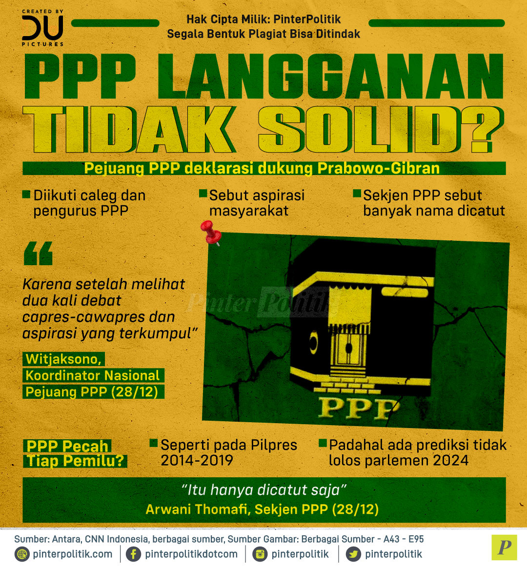 PPP Langganan Tidak Solid?